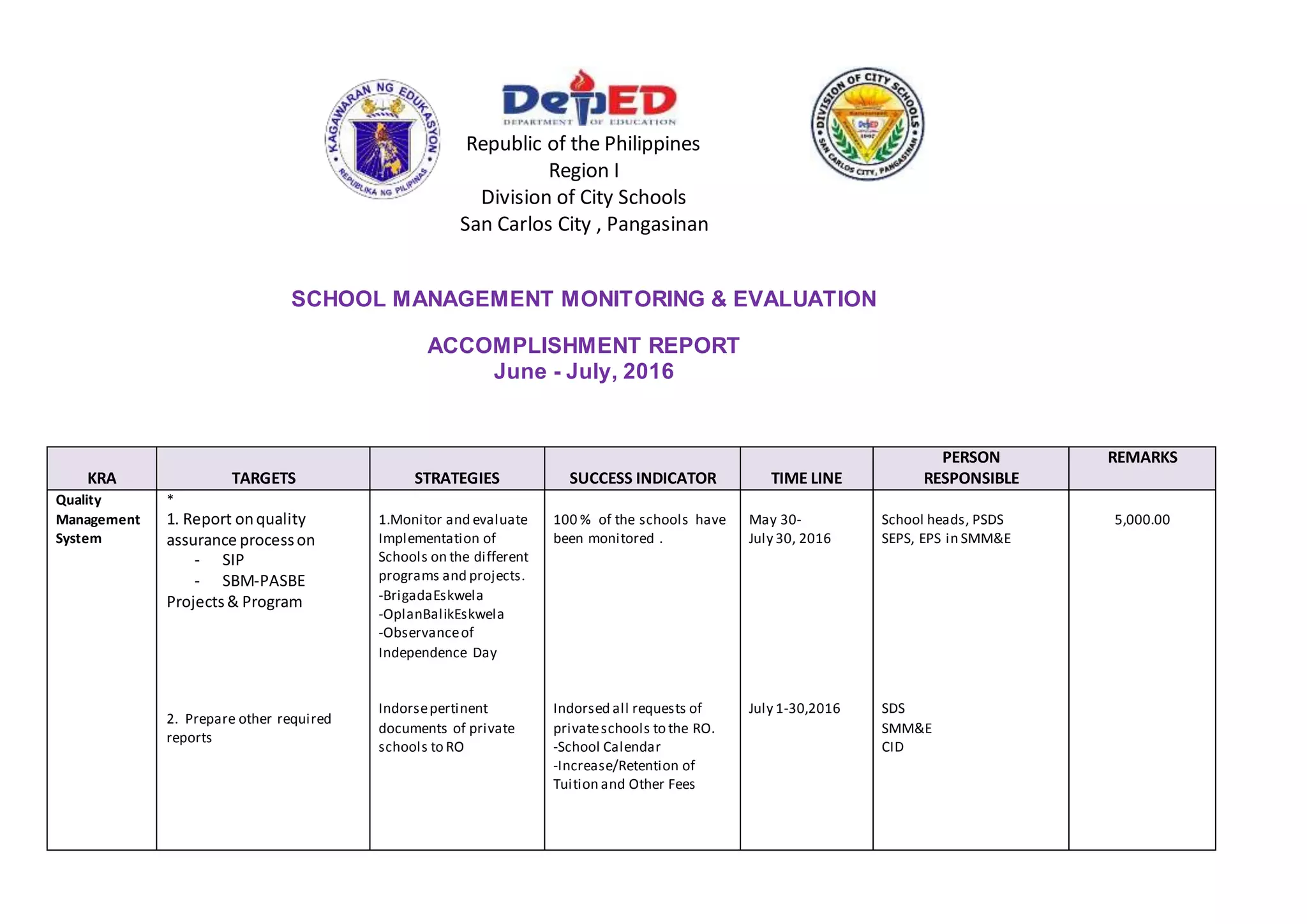 Accomplishment Report SMM& June-July 2016 | DOCX