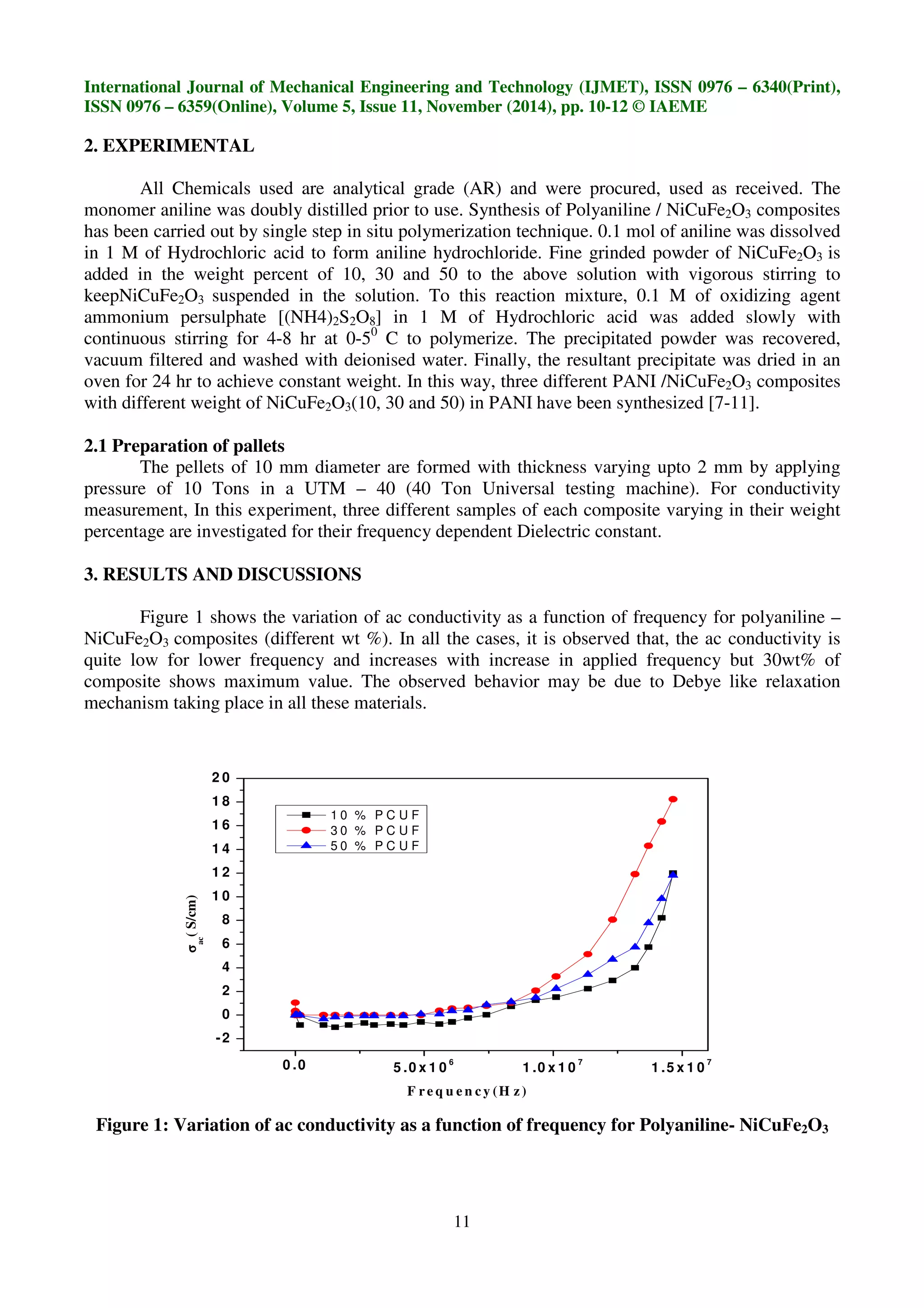 Ac conductivity study of polyaniline ni cufe2o3 composites | PDF