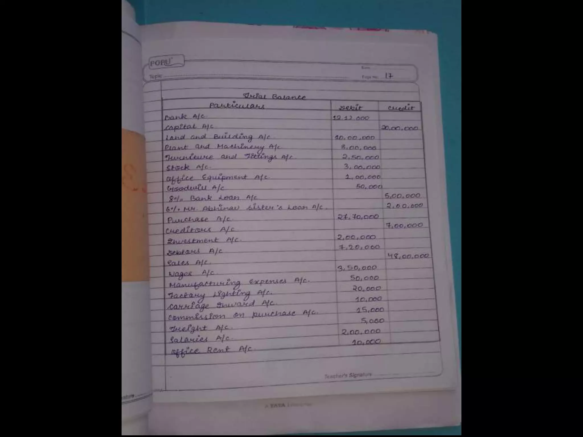 Solved CBSE Class 12 Accountancy project| Accountancy Project | Session ...
