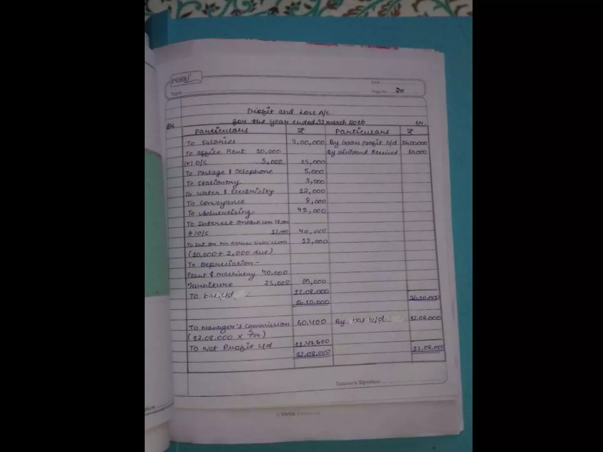 Solved CBSE Class 12 Accountancy project| Accountancy Project | Session ...