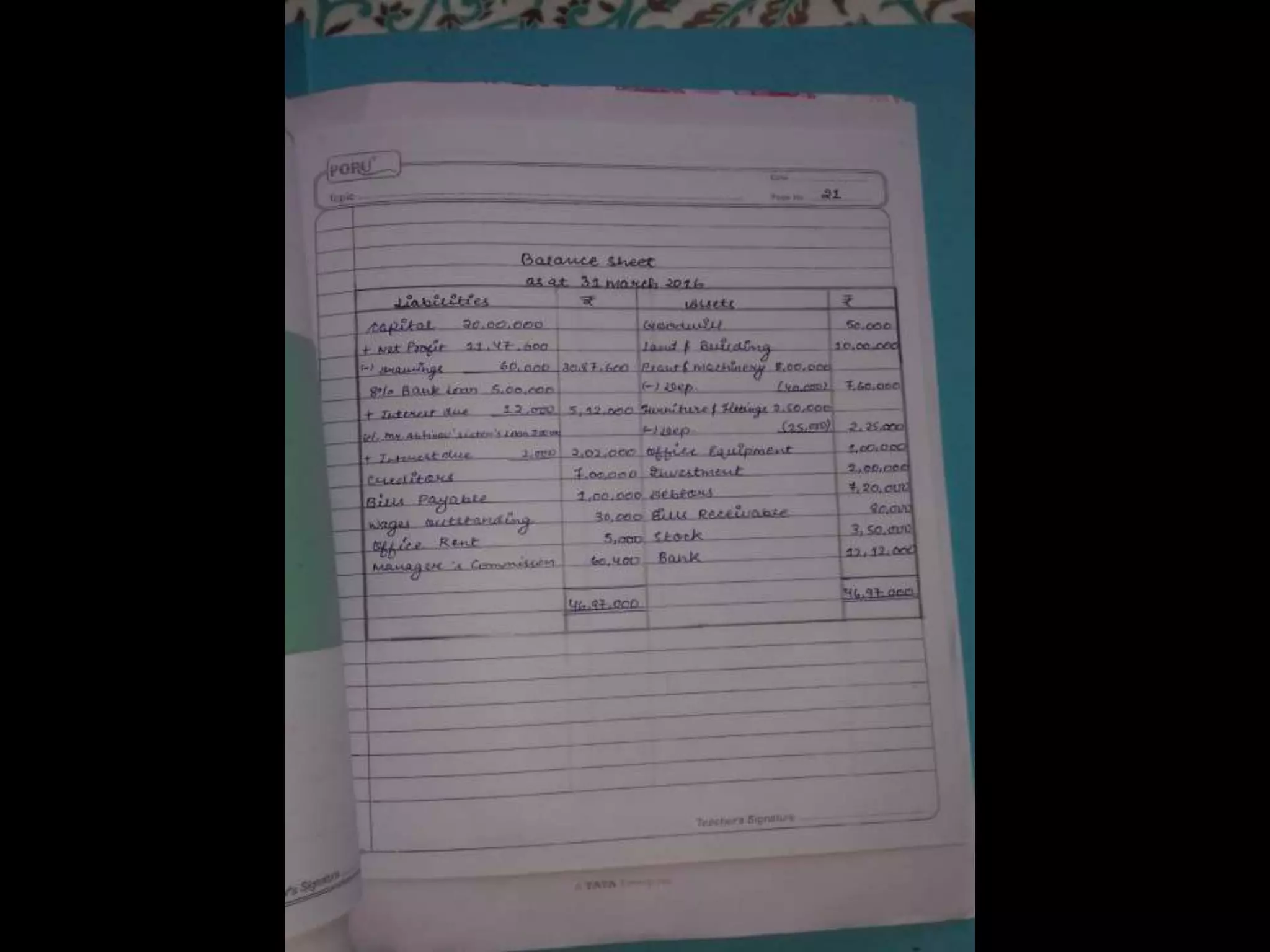 Solved CBSE Class 12 Accountancy project| Accountancy Project | Session ...