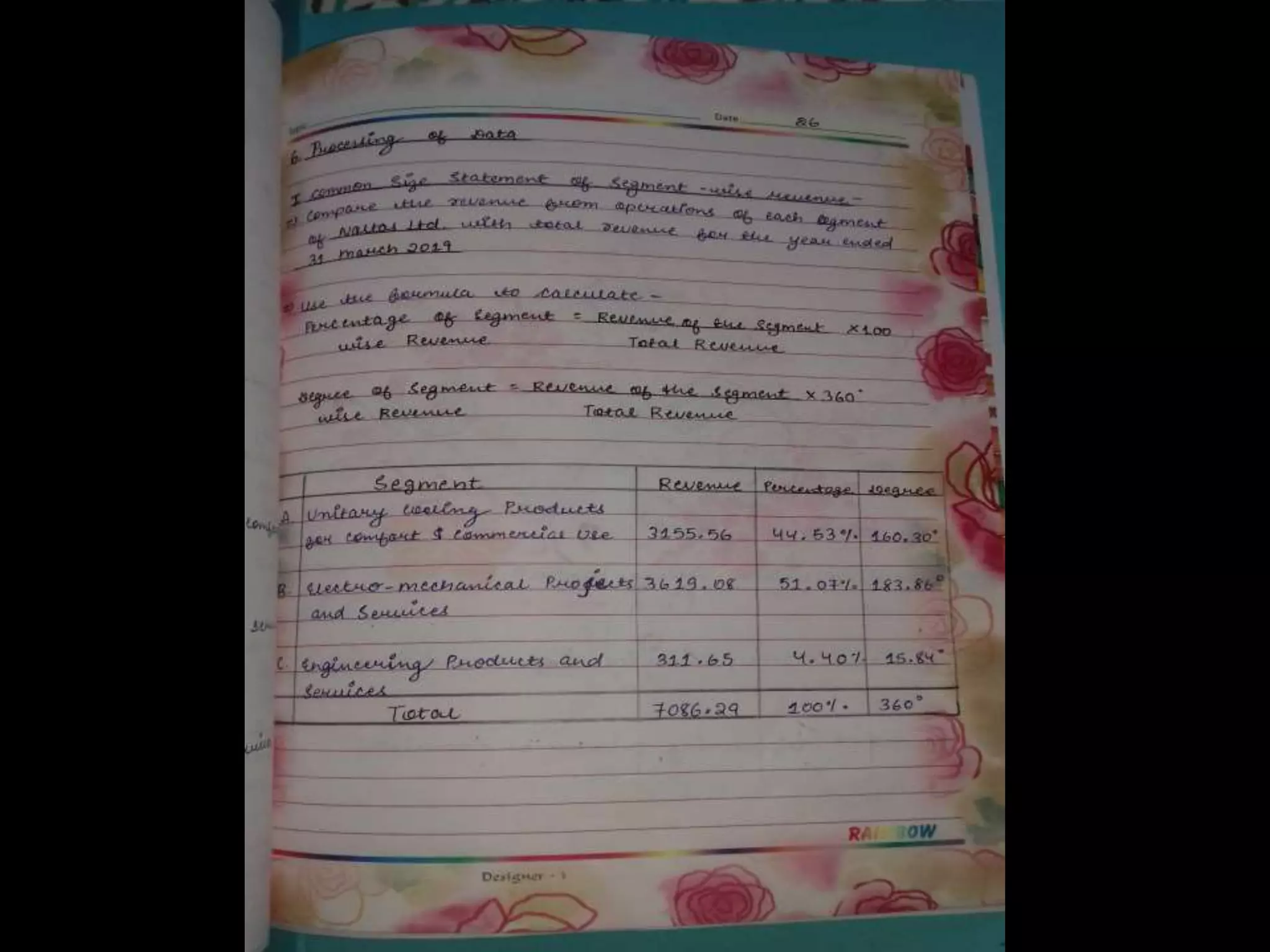 Solved CBSE Class 12 Accountancy project| Accountancy Project | Session ...