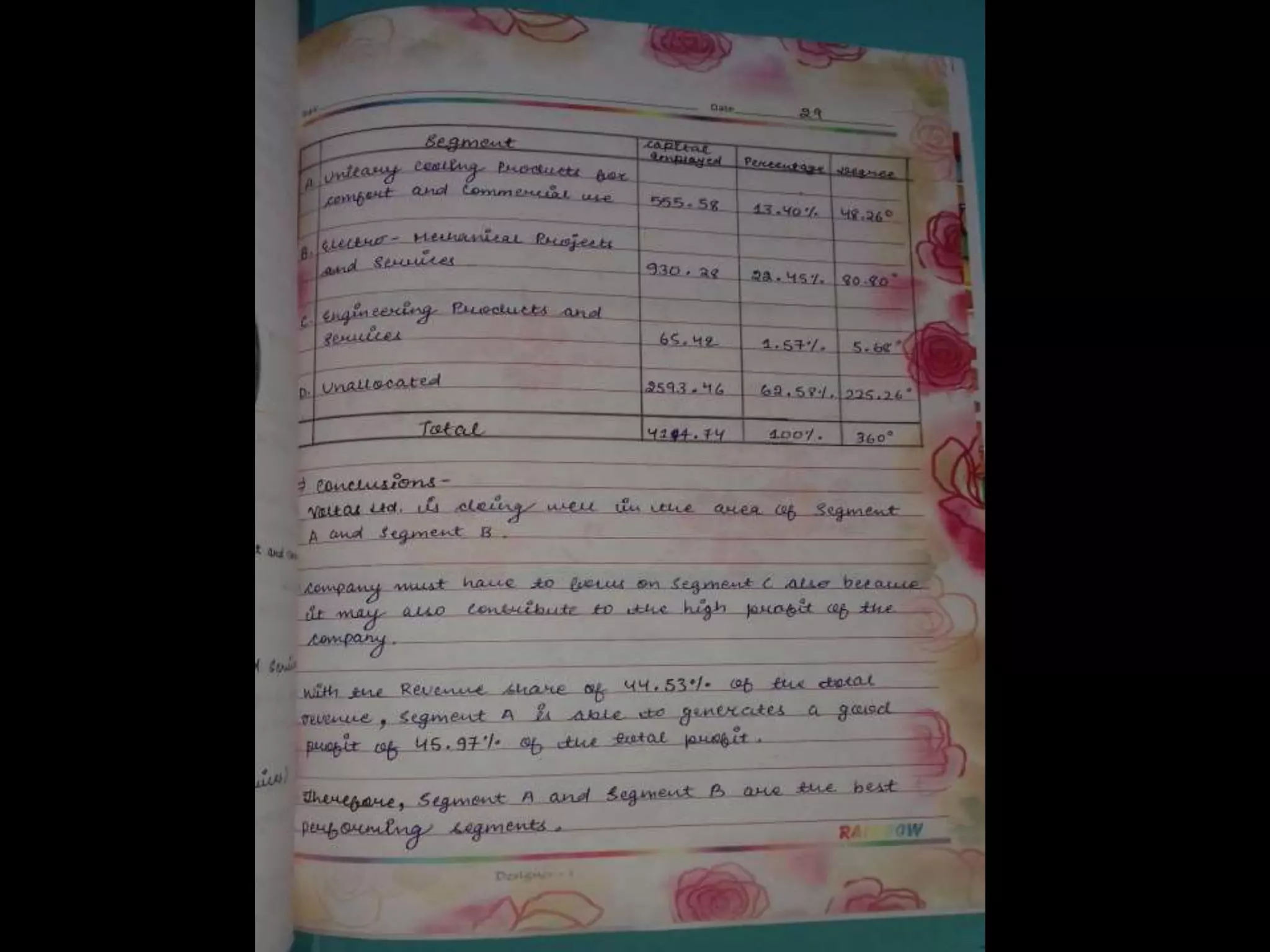 Solved CBSE Class 12 Accountancy project| Accountancy Project | Session ...