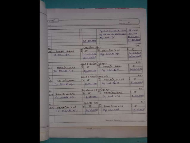 Solved CBSE Class 12 Accountancy project| Accountancy Project | Session ...