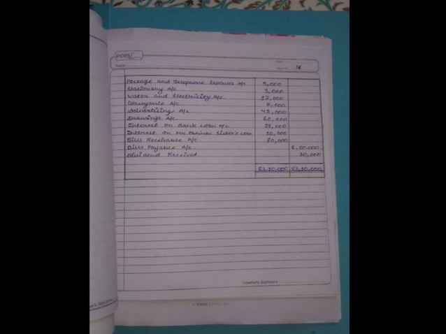 Solved CBSE Class 12 Accountancy project| Accountancy Project | Session ...