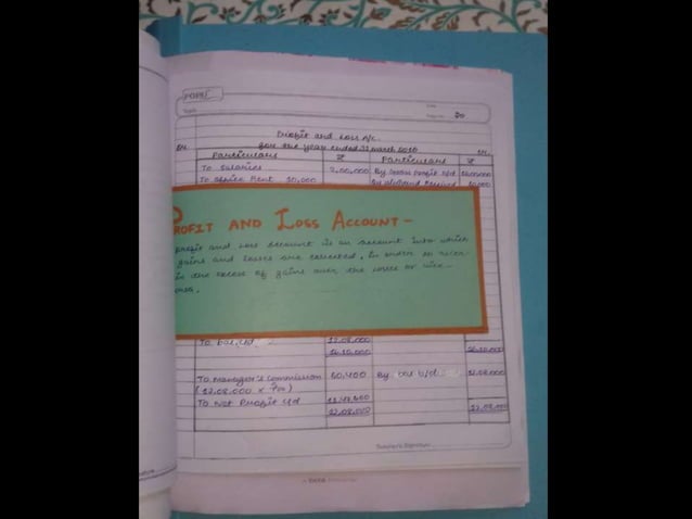 Solved CBSE Class 12 Accountancy project| Accountancy Project | Session ...