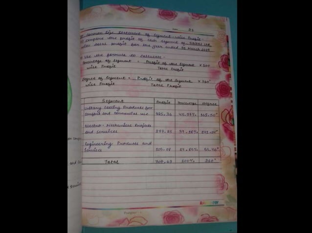 Solved CBSE Class 12 Accountancy project| Accountancy Project | Session ...