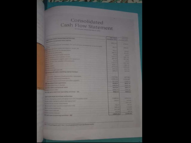 Solved CBSE Class 12 Accountancy project| Accountancy Project | Session ...