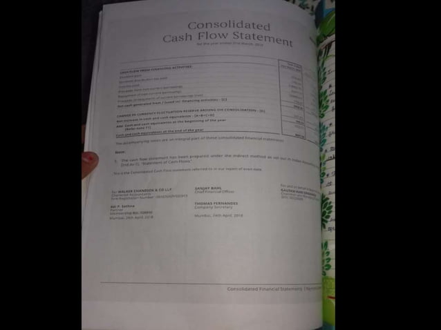 Solved CBSE Class 12 Accountancy project| Accountancy Project | Session ...