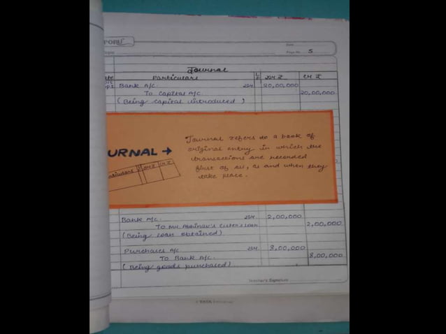 Solved CBSE Class 12 Accountancy project| Accountancy Project | Session ...