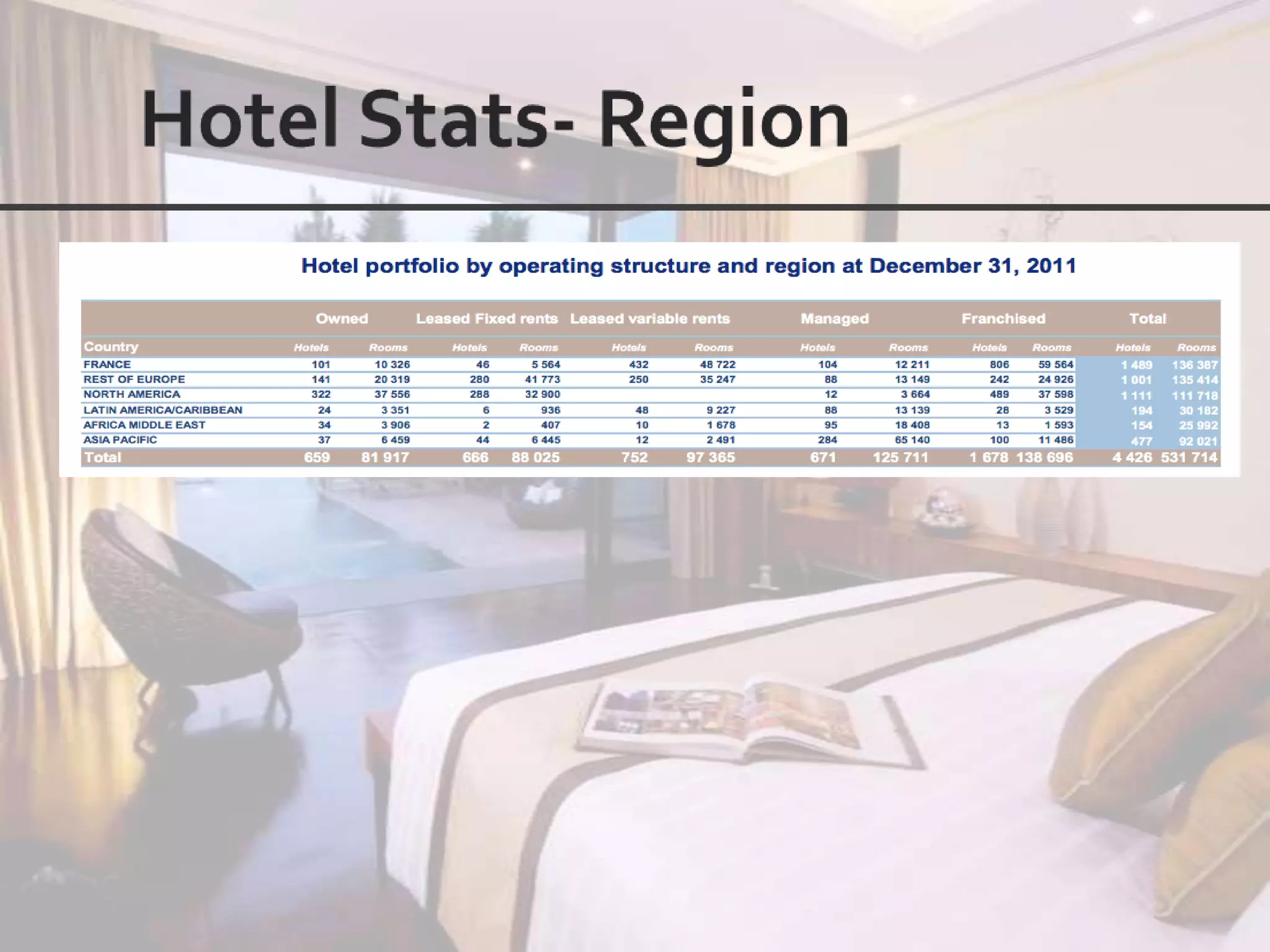 Accor Presentation | PPTX