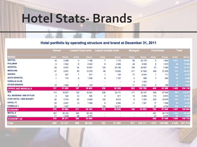 Accor Presentation | PPTX