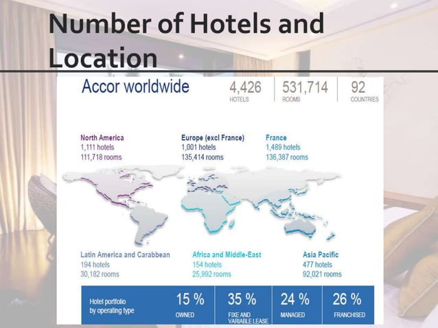 Accor Presentation | PPTX