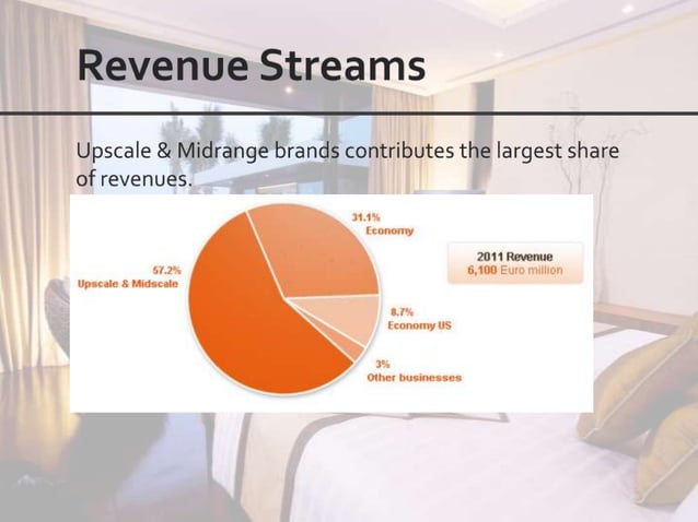 Accor Presentation | PPTX