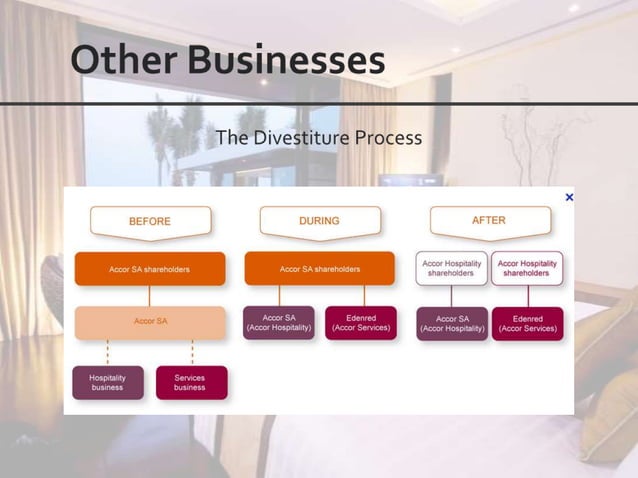 Accor Presentation | PPTX