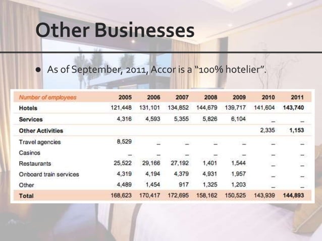 Accor Presentation | PPTX