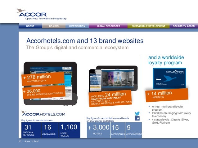 Resaweb Accor