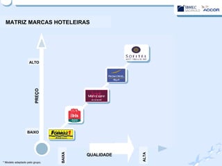 Accor - Arquitetura de Marcas - IBMEC | PPT