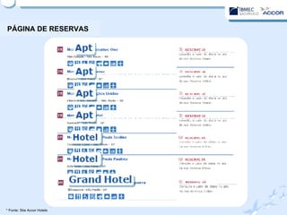 Accor - Arquitetura de Marcas - IBMEC | PPT
