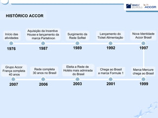 Accor - Arquitetura de Marcas - IBMEC | PPT