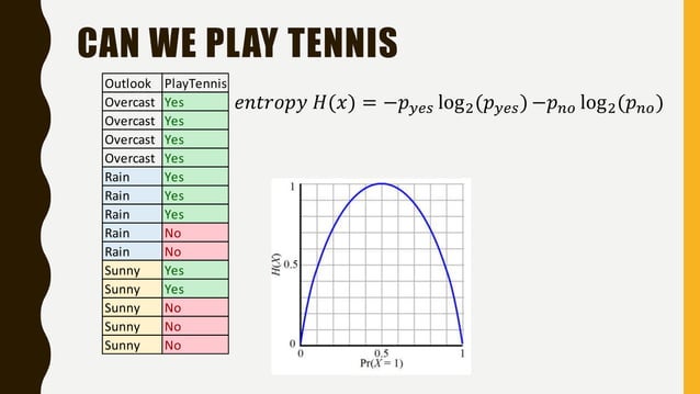 Machine Learning with Accord Framework | PPTX