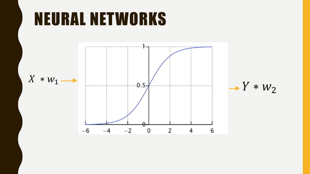 Machine Learning with Accord Framework | PPTX