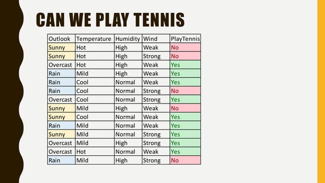 Machine Learning with Accord Framework | PPTX