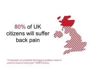 The costs of back pain - the facts and figures you need to know | PPTX