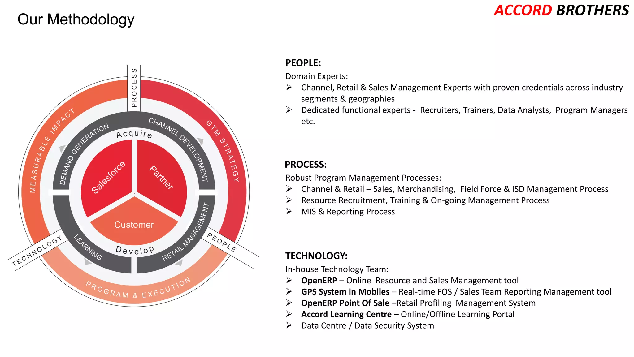 Accord brothers capability | PPT