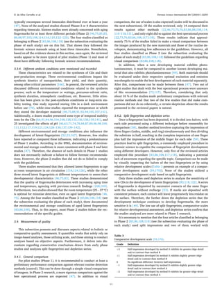 According-to-forensic-science-recommendations--are-carbo_2024_Forensic ...