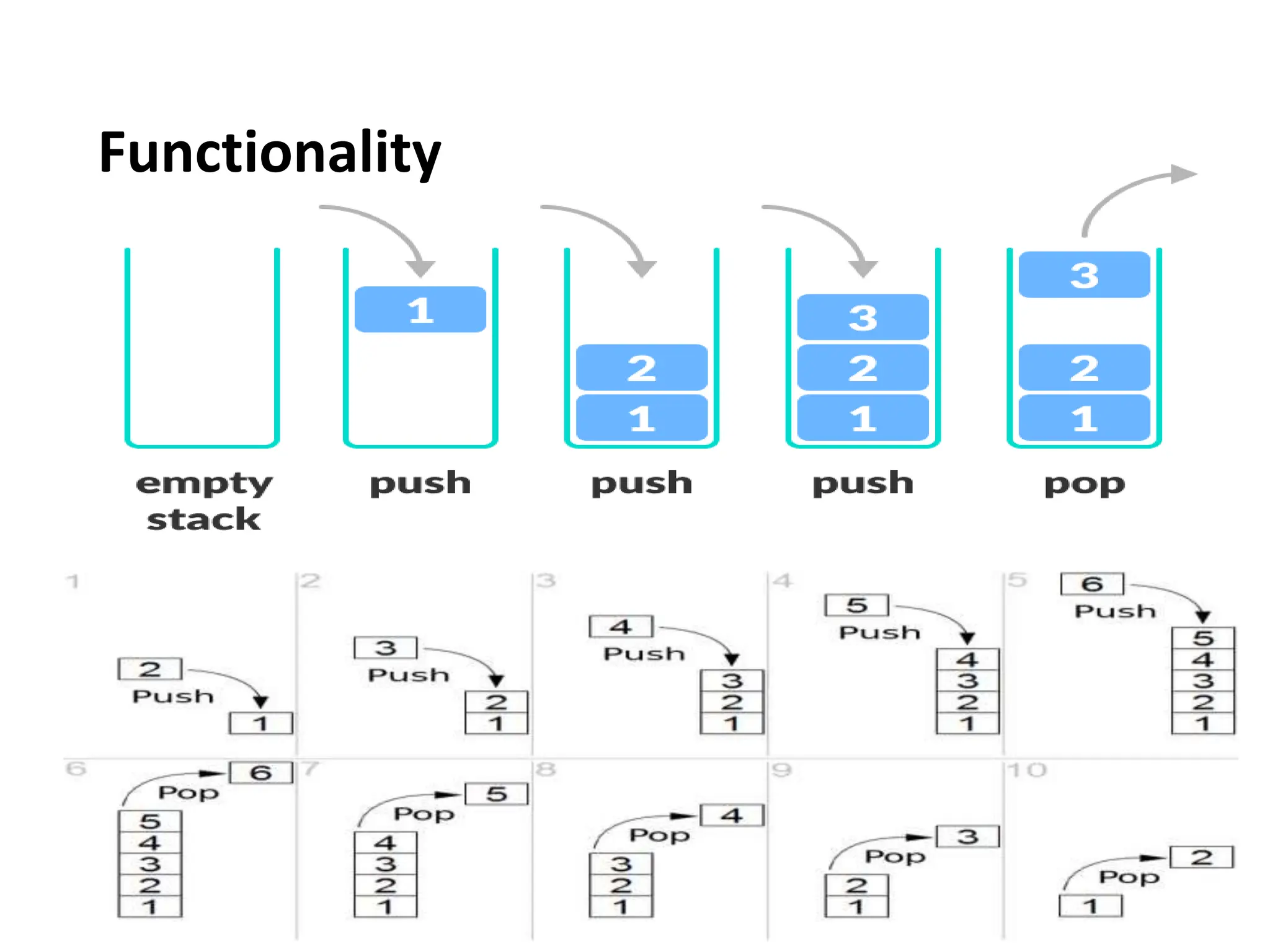 DATA STRUCTURE CLASS 12 .pptx