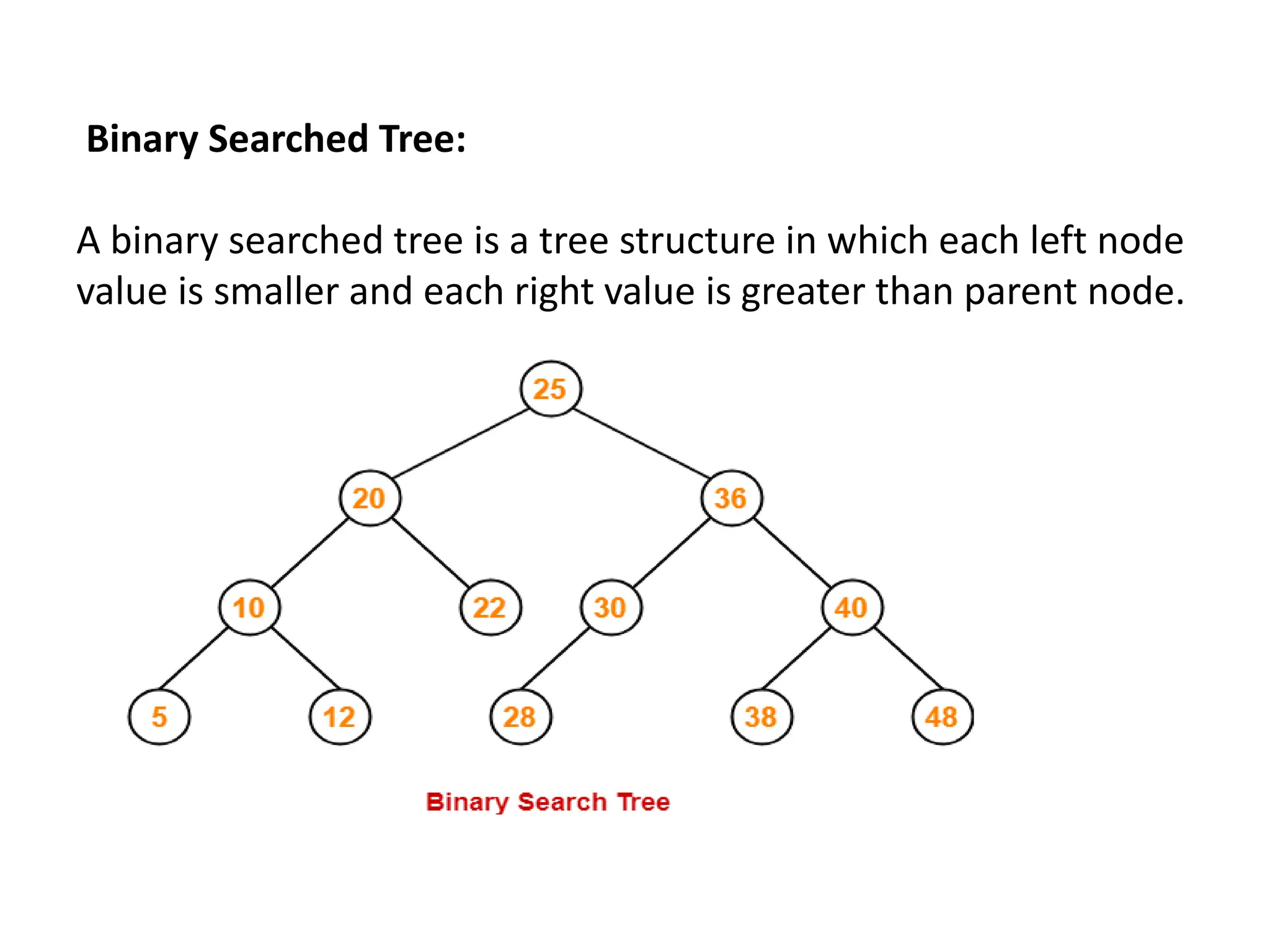 DATA STRUCTURE CLASS 12 .pptx