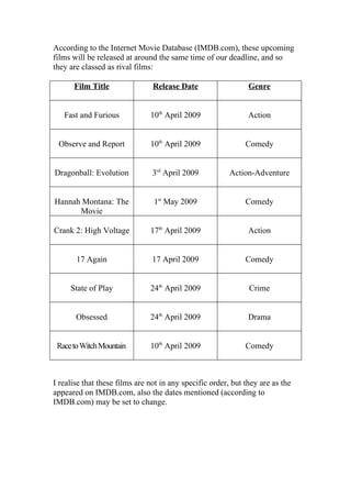 According To The Internet Movie Database | DOC