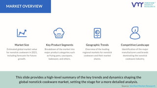 According to Verified Market Research, Nonstick Cookware Market to hit ...