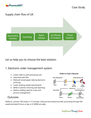Successful deployment of PharmaNET in UK | PDF