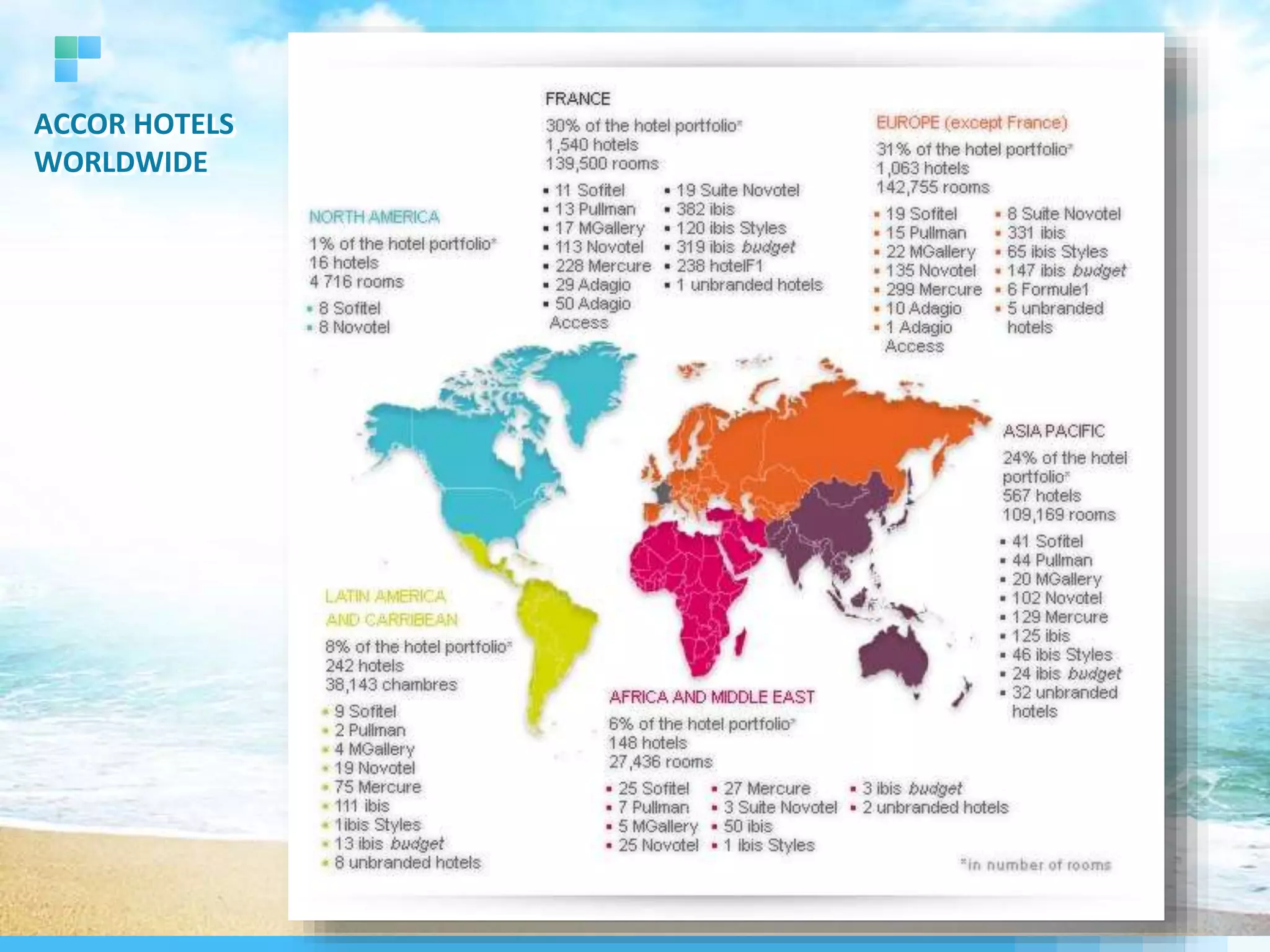 ACCOR HOTELS - FELL WELCOME | PPT