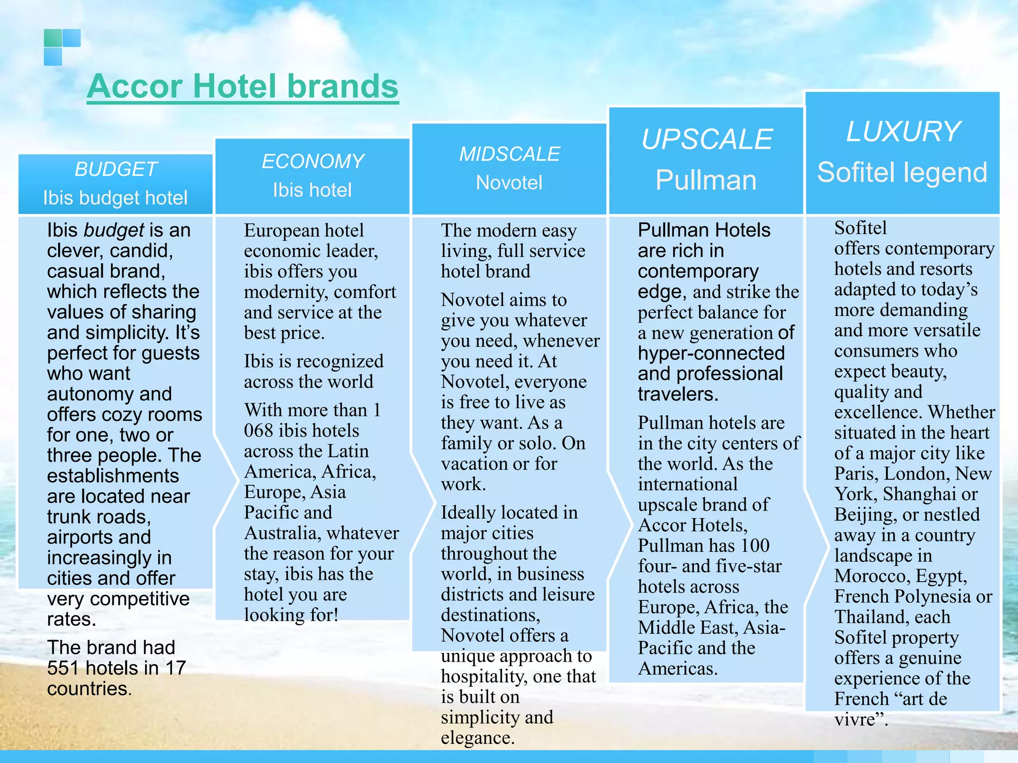 ACCOR HOTELS - FELL WELCOME | PPTX