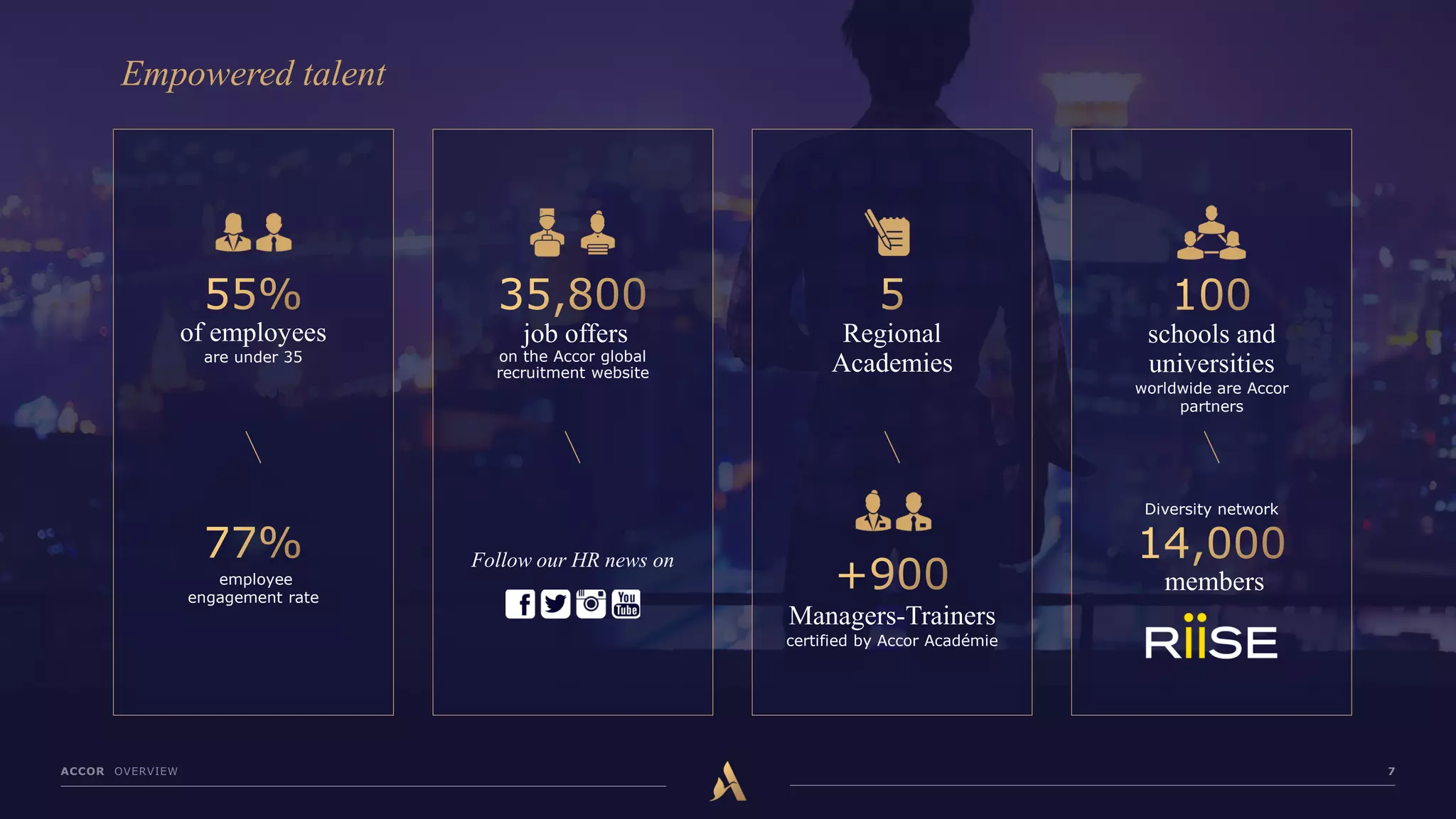 ACCOR HOTELS | PDF