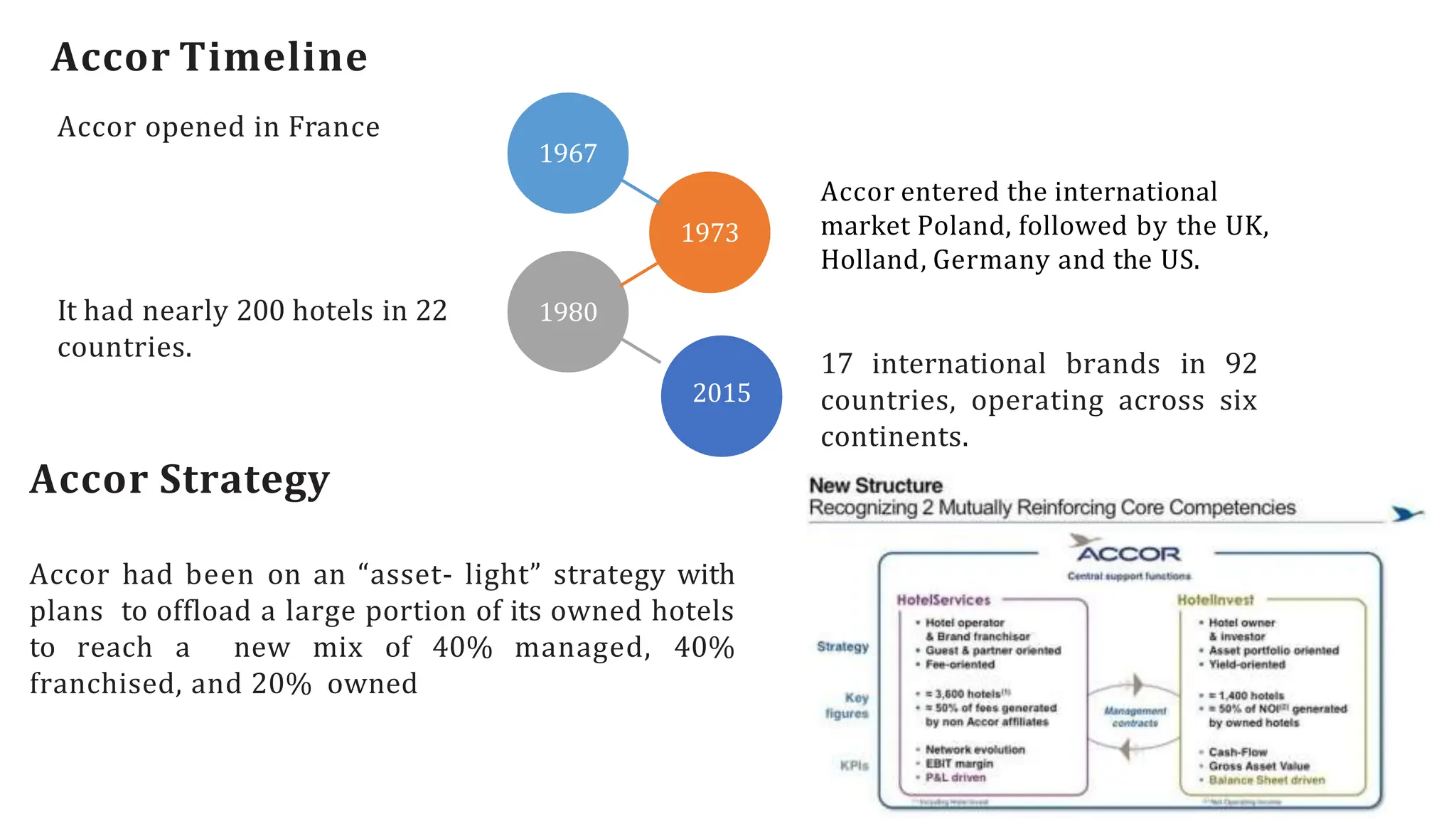 Accor hotels case study power point presentation.pptx