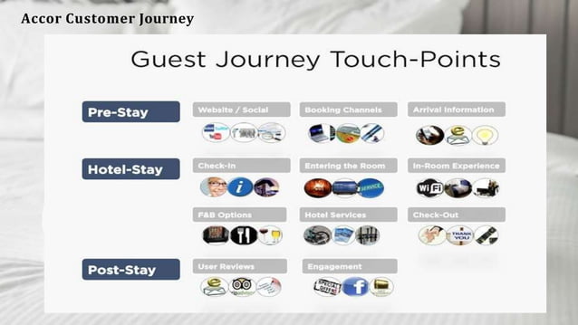 Accor hotels case study power point presentation.pptx | Marketing and Advertising | Business