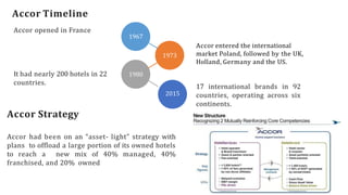 Accor hotels case study power point presentation.pptx