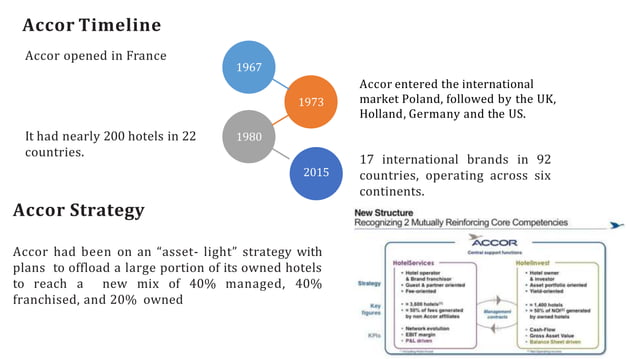 Accor hotels case study power point presentation.pptx | Marketing and ...
