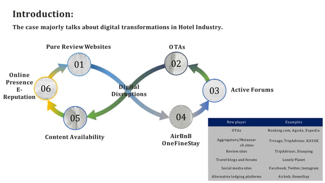 Accor hotels case study power point presentation.pptx | Marketing and Advertising | Business