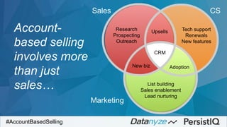 Using Account-Based Selling To Crush Your Sales Development KPIs | PPTX
