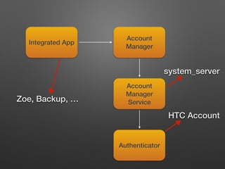 Inside the Android AccountManager | PPT
