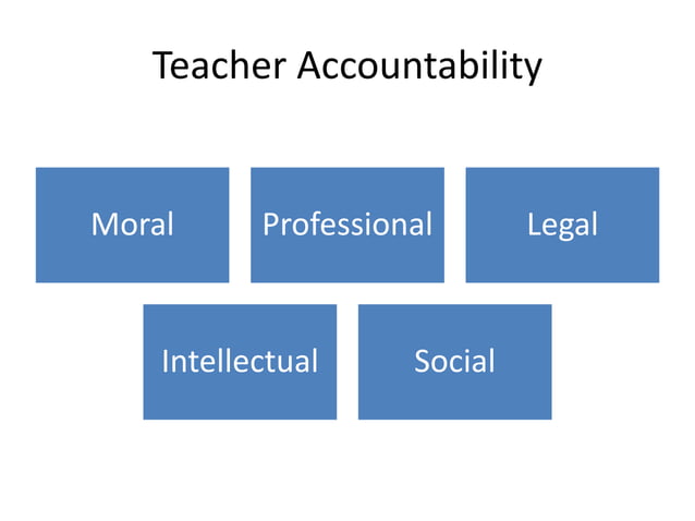 Accountability | PPTX