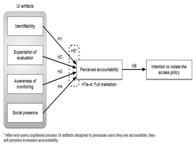 Accountability | PPTX