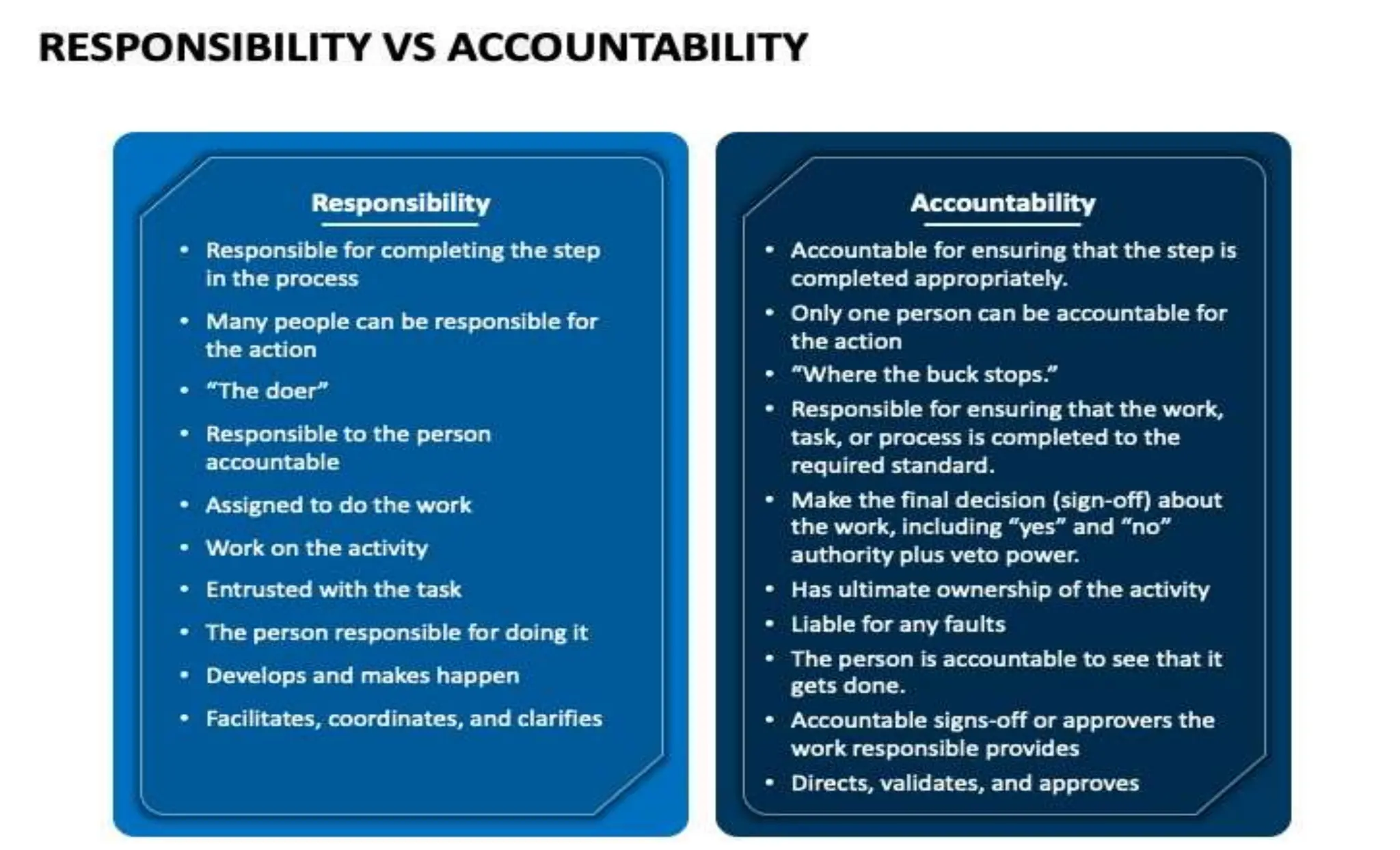 UNDERSTANDING ACCOUNTABILITY FOR ALL.pptx