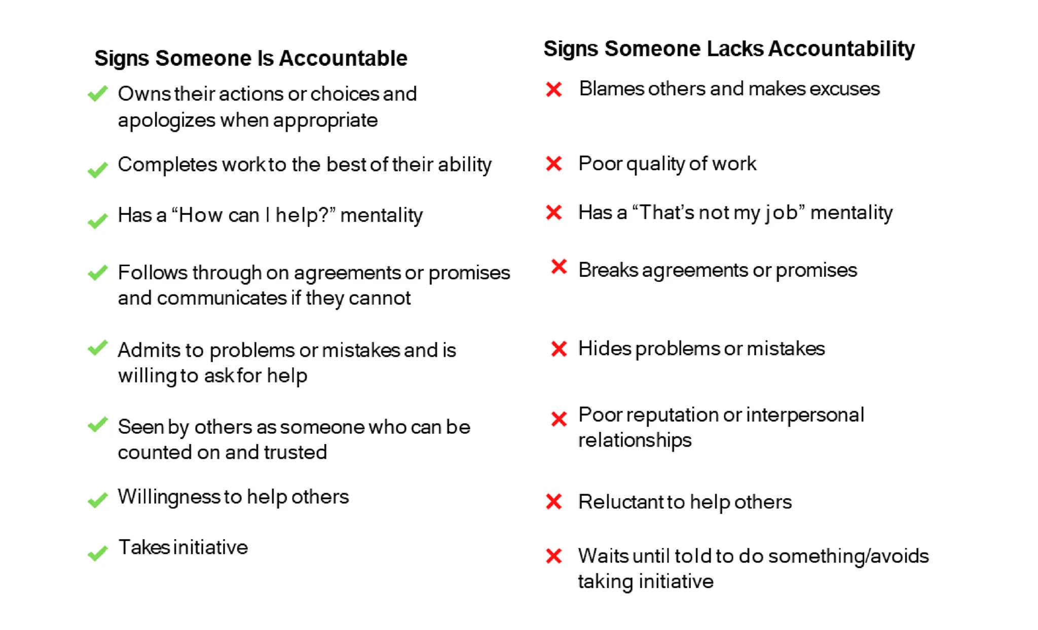 UNDERSTANDING ACCOUNTABILITY FOR ALL.pptx
