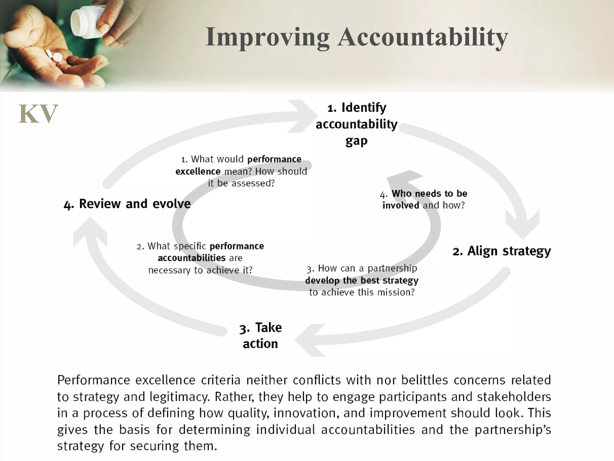 Accountability Now | PPT